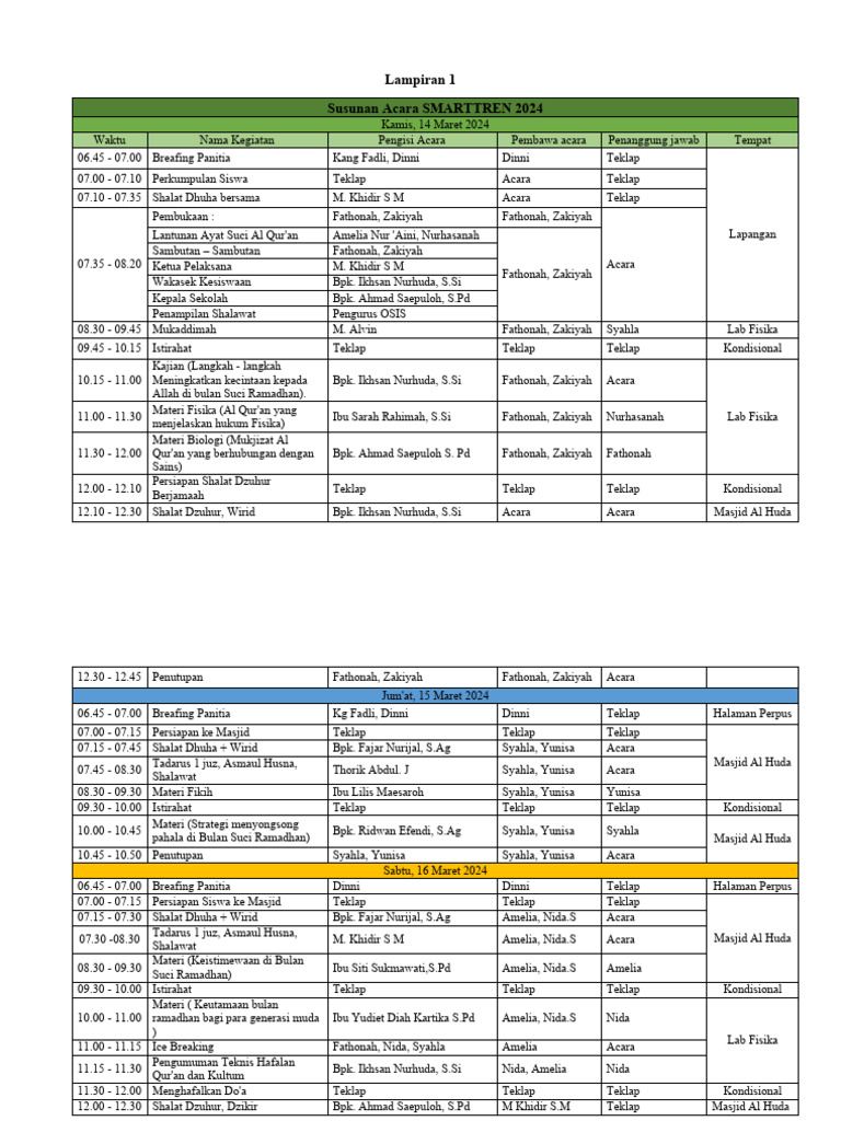 Susunan Acara Smarttren | PDF