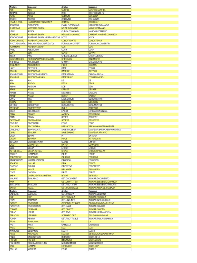 Comandos Excel | PDF