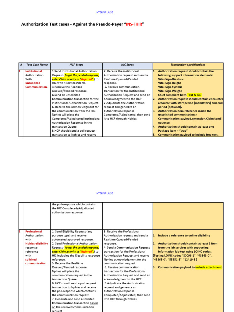 Authorization Test Cases - V6.0 | PDF | Medicine | Health Care