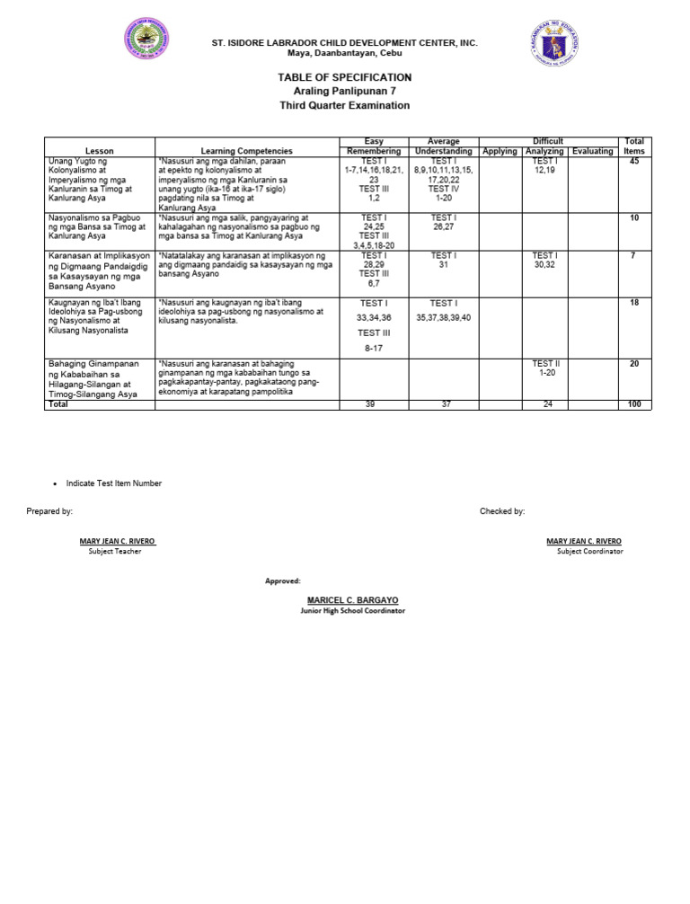 3rd-TOS-JHS-AP 7 | PDF