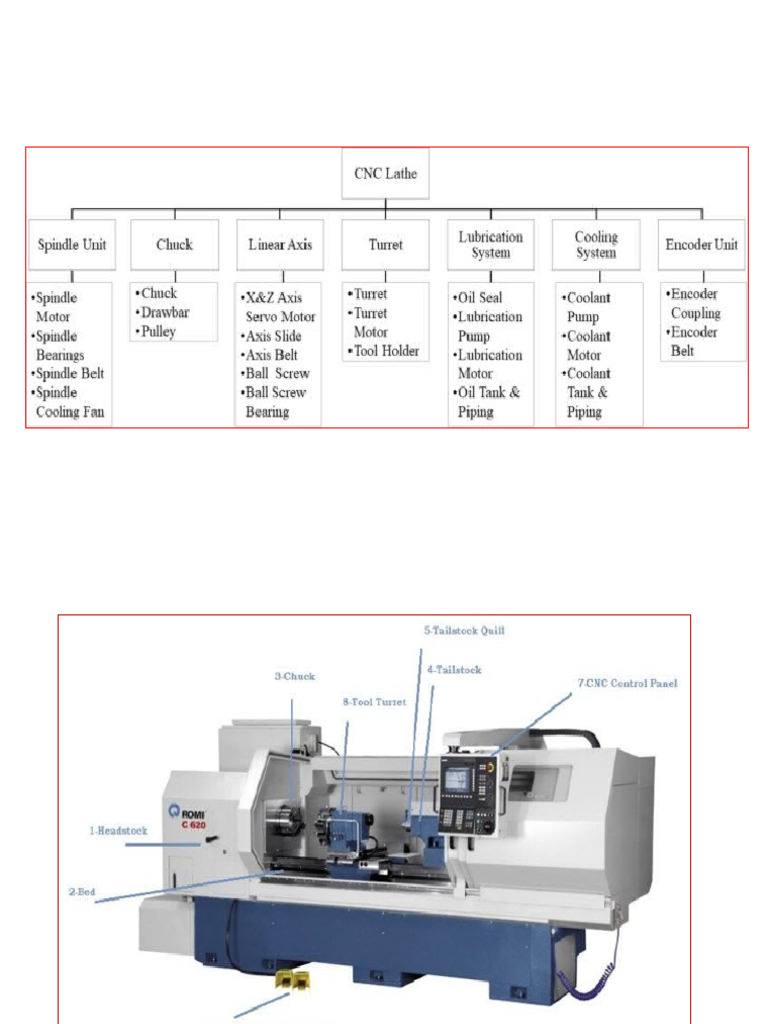 Cnc Lathe Pdf Numerical Control Machining