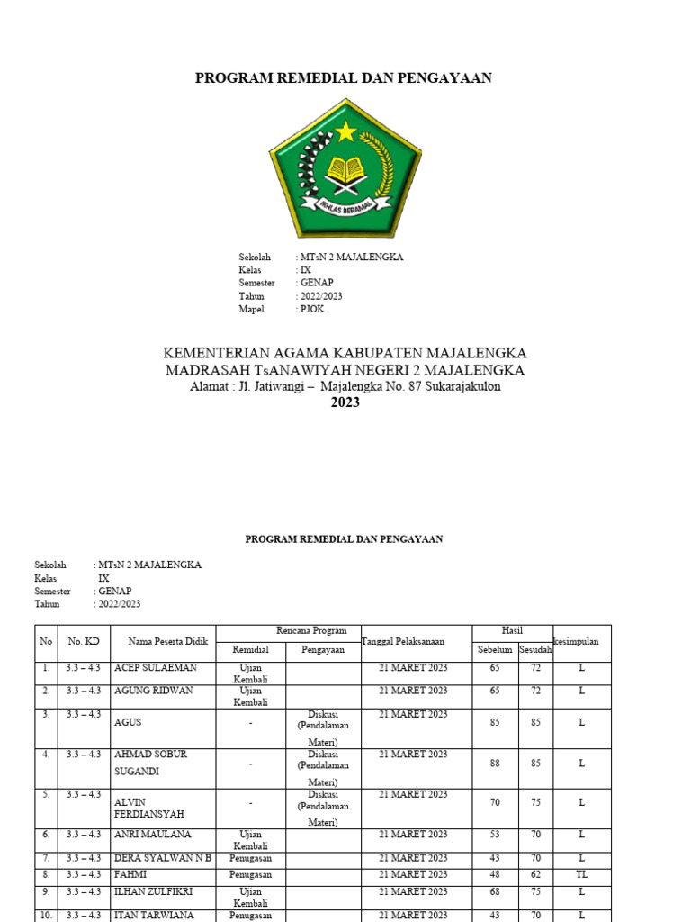 Contoh Program Remedial | PDF