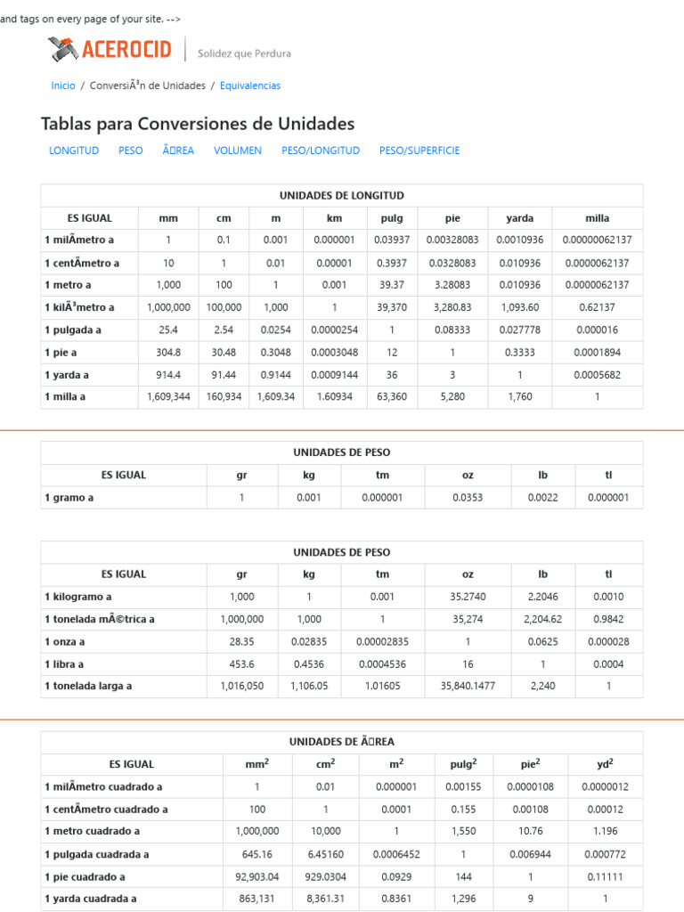 Tabla Equivalencias | PDF | Libra (masa) | Metrología