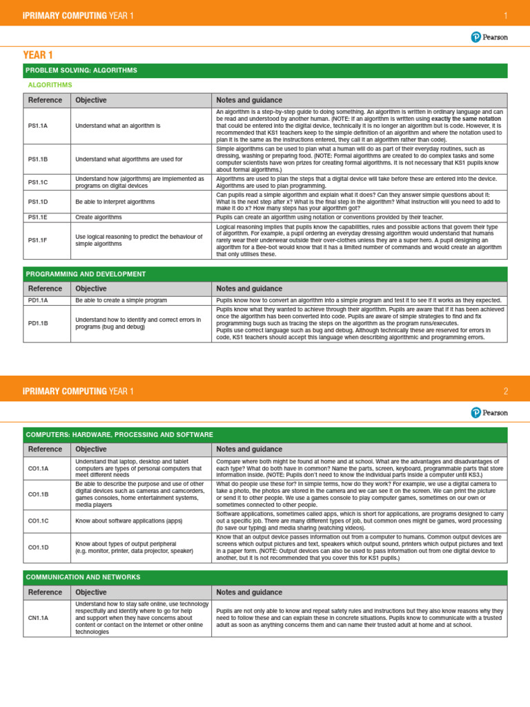 Ip CD Iprimary Computing | PDF | Algorithms | Input/Output