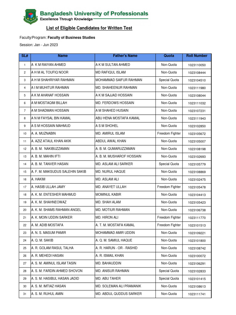 FBS Eligible List 2022 2023 | PDF | Bangladesh