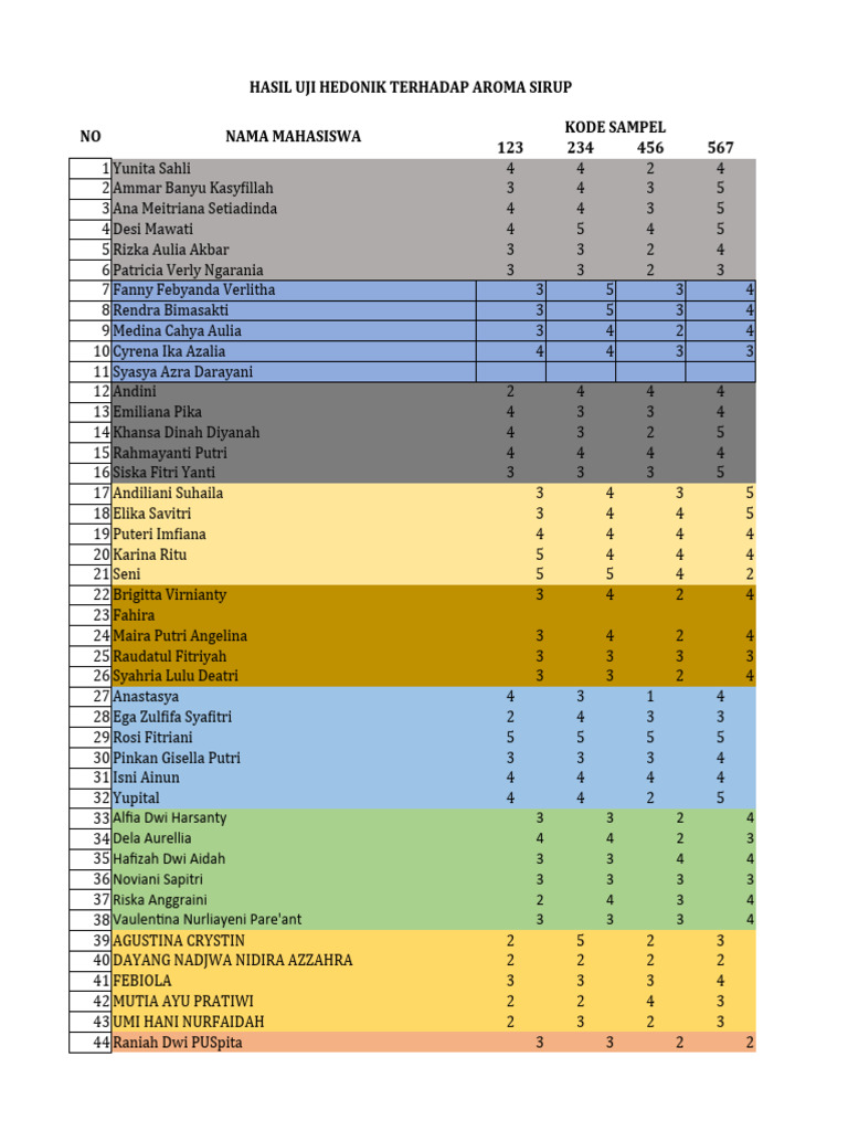 Form Rekap Hedonik New | PDF