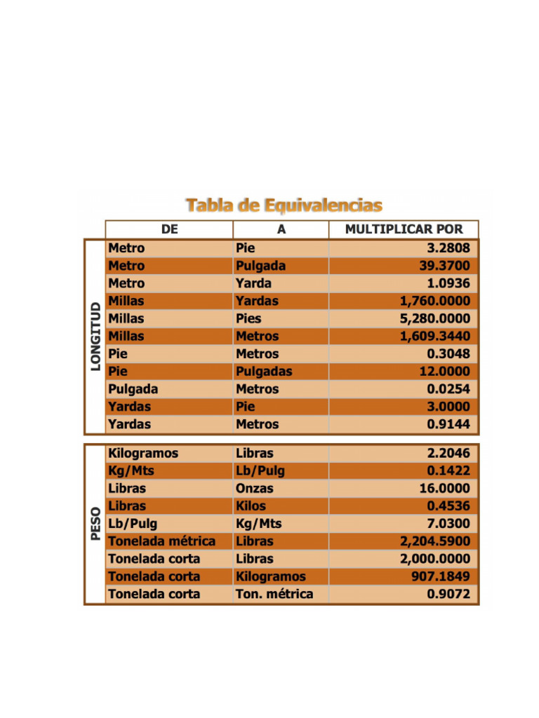 Tabla de Equivalencias. | PDF
