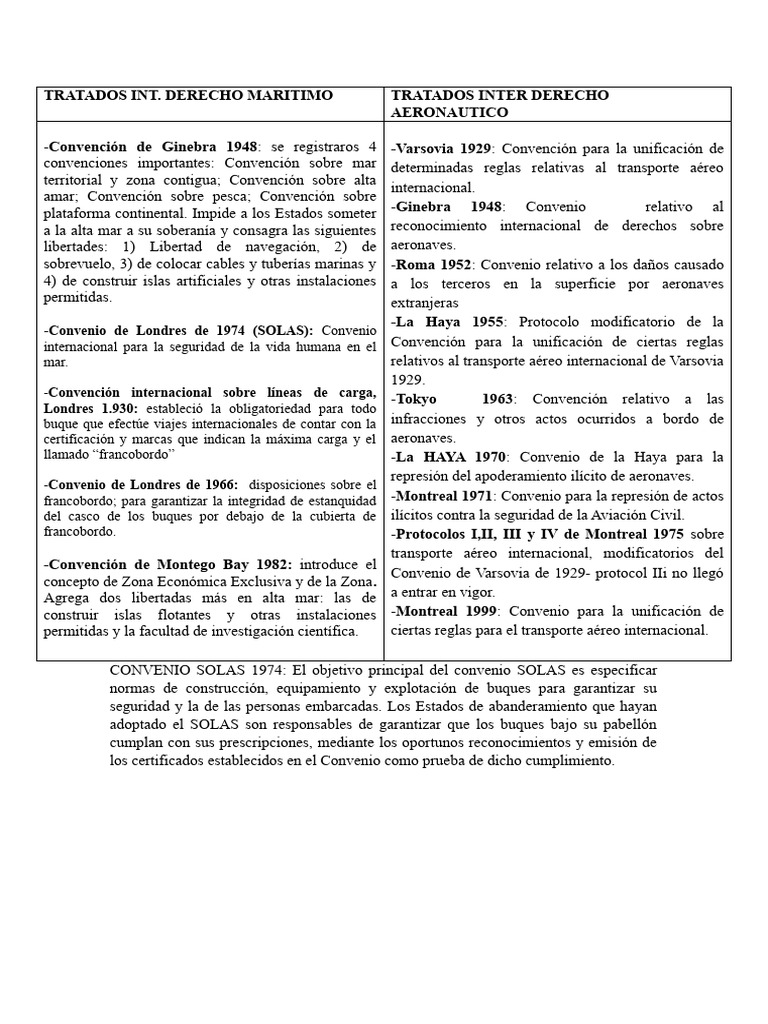 CUADRO COMPARATIVO TRATADOS INTER DERECHO AERONAUTICO y MARTIMO | PDF