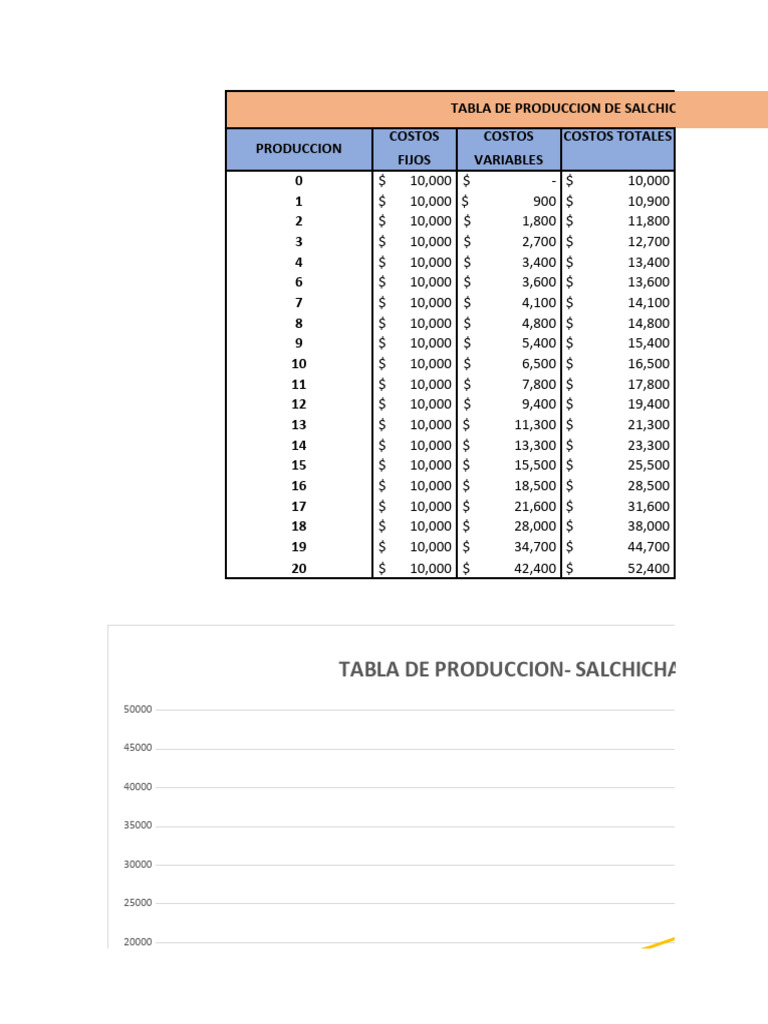 Tabla de Costos | PDF | Contabilidad de gestión | Contabilidad financiera