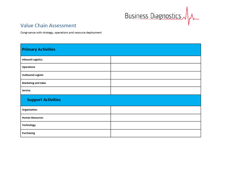 Value Chain Assessment | PDF