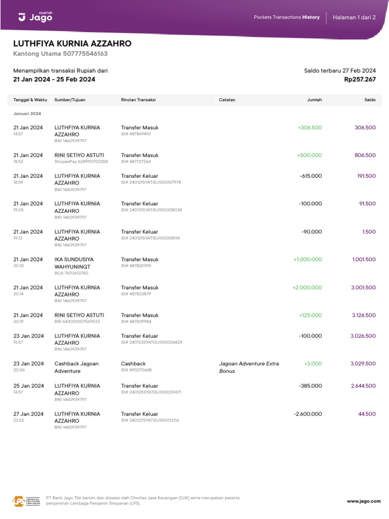 Jago Kantong Utama History 28022024 | PDF