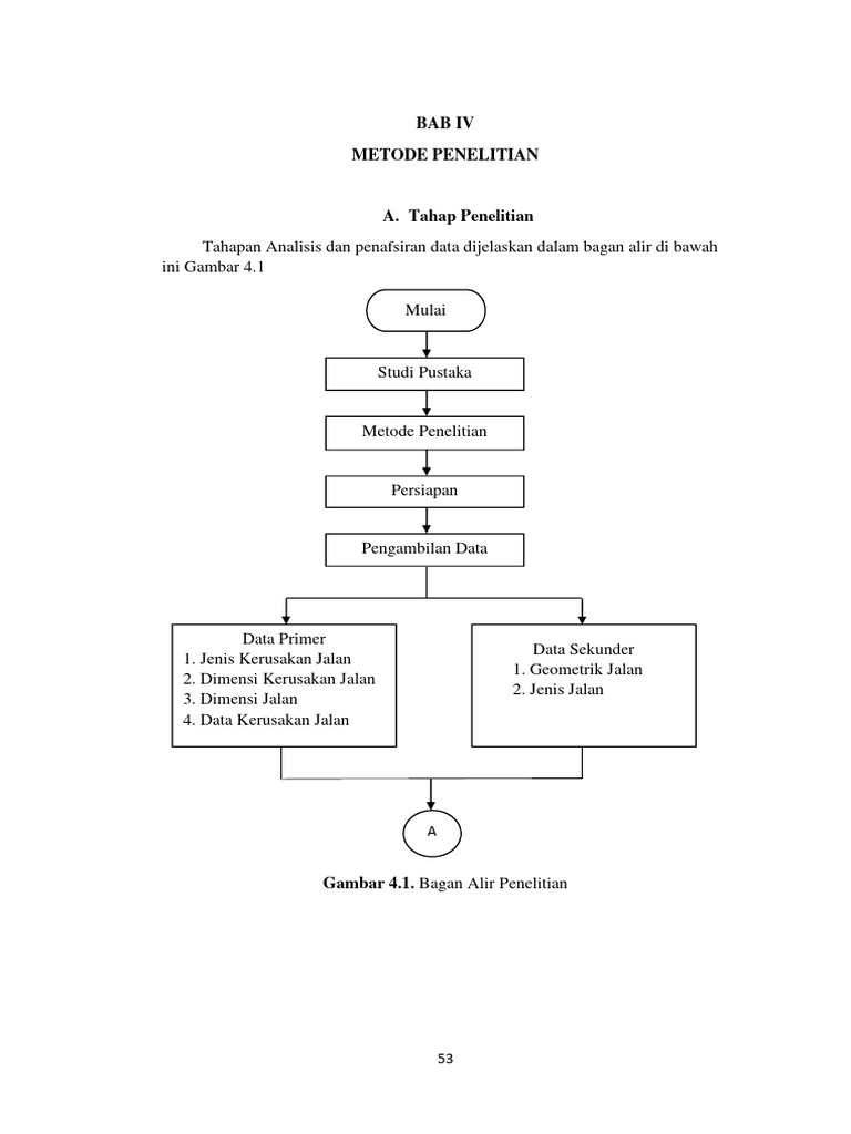 Bab Iv | PDF | Metode & Bahan Ajar | Teknologi & Rekayasa