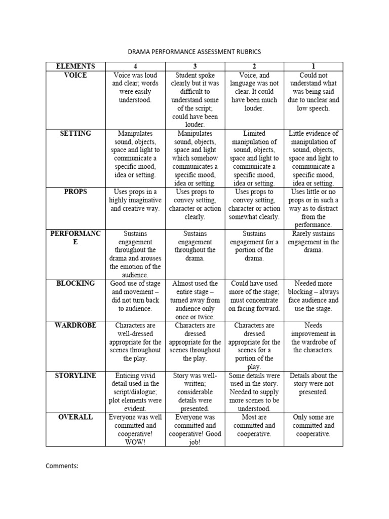 Drama Performance Assessment Rubrics | PDF | Mood (Psychology) | Mental ...