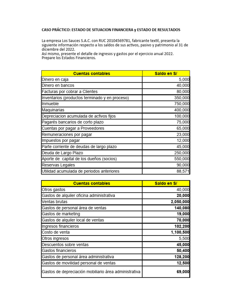 Caso Practico Esf y Er Resuelto | PDF | Activo fijo | Estado de resultados