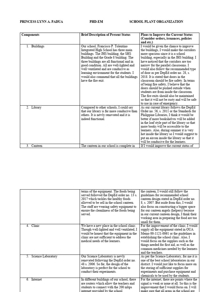Spo Padua Activity 1 | PDF | Closed Circuit Television | Laboratories