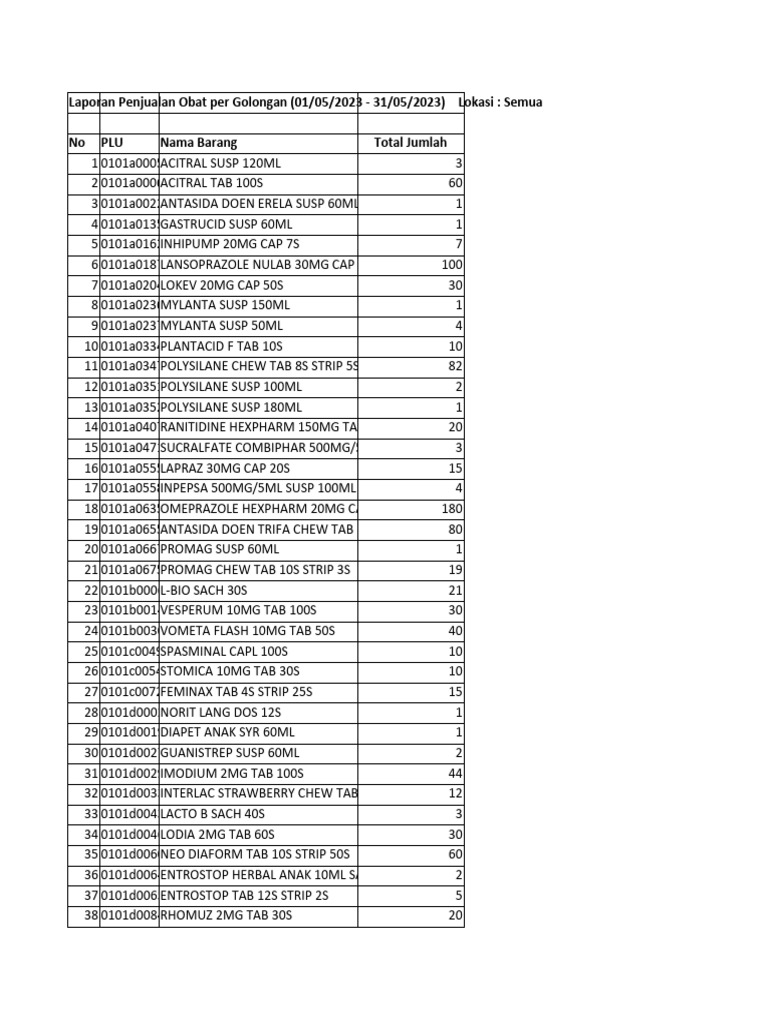 Laporan Stok Opname | PDF