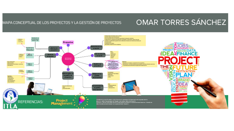 Mapa Gestión de Proyectos Omar | PDF | Gestión de proyectos | Planificación