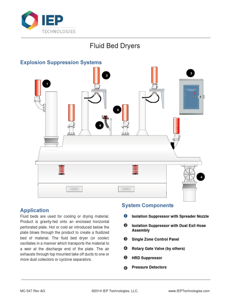 Fluid Bed Dryer Explosion Protection | PDF | Clothes Dryer | Explosion