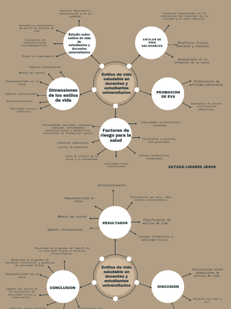 Mind Mapping Design Thinking Infographic Graph | PDF | Obesidad ...