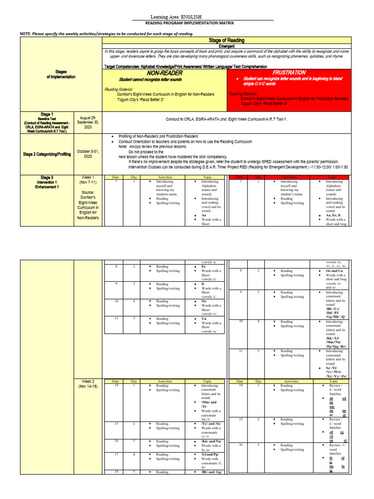Comprehensive Reading Curriculum ENGLISH | PDF | Reading (Process) | Writing