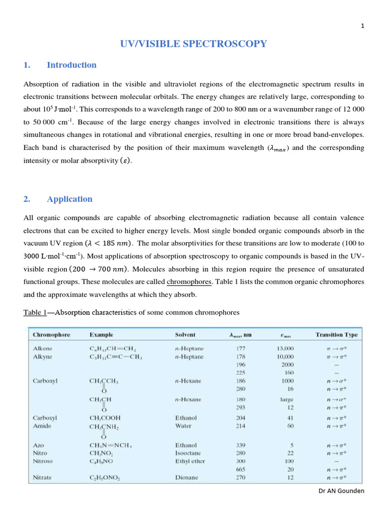 Molecular Spectrometry - Uv-Visible | Download Free PDF | Ultraviolet–Visible Spectroscopy ...