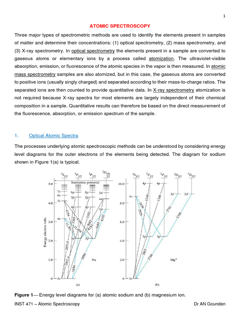 Atomic Spectroscopy Methods Explained | PDF | Atomic Absorption ...