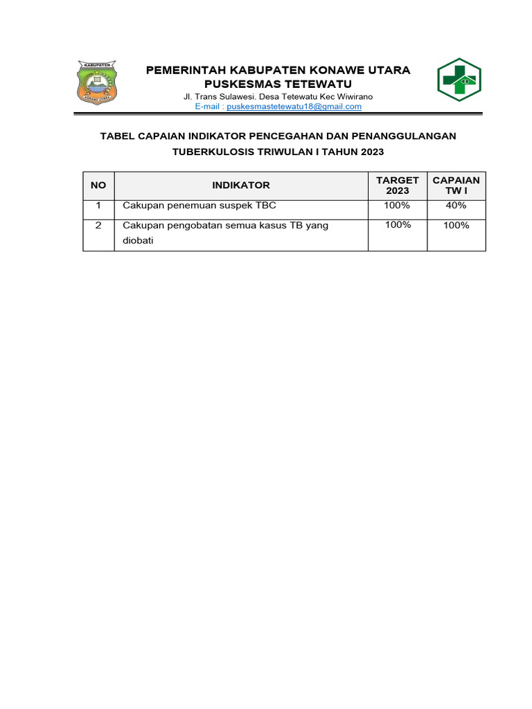 4.1.1.ep. 1 Bukti Pencapaian Indikator TB Dan Analisis Tahun 2023 | PDF
