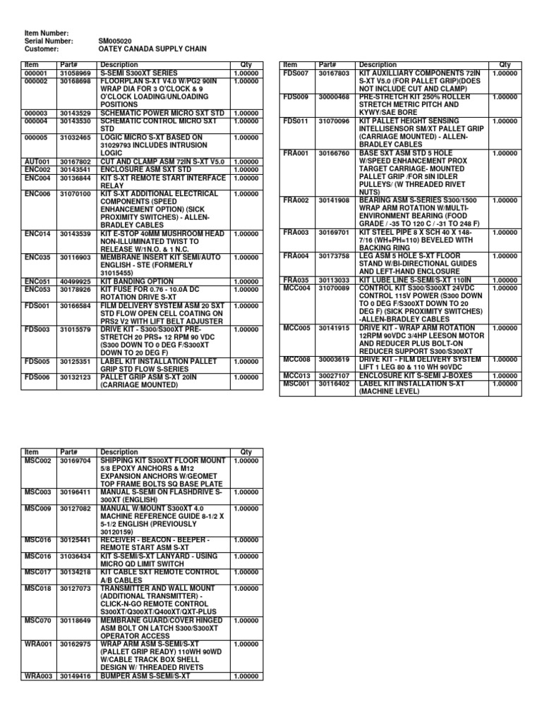 SM005020 - Parts List, Drawings, and RSPL | PDF | Screw | Mechanical Engineering