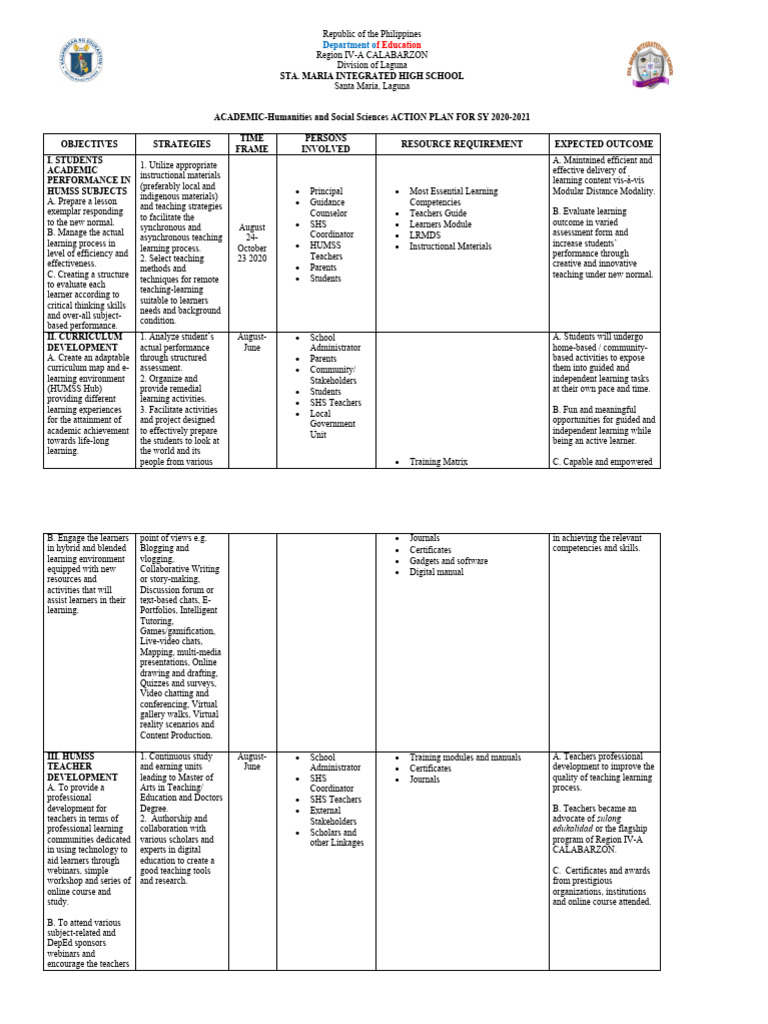 Action Plan - Humss 2020 2021 | PDF | Learning | Teachers