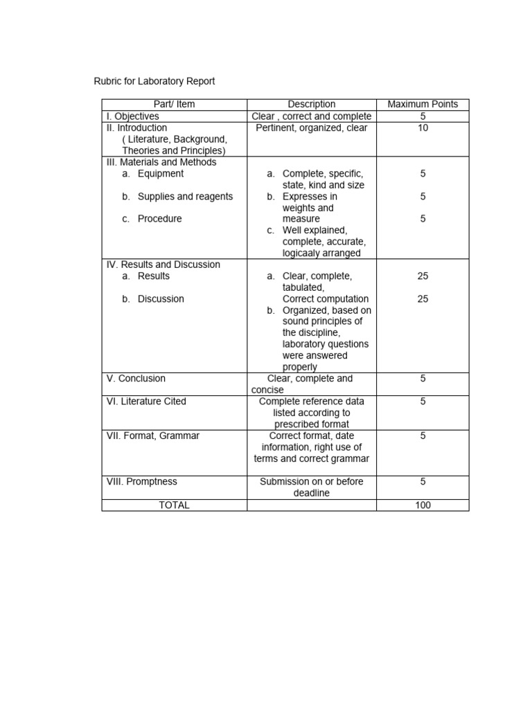 Rubric For Laboratory Report | PDF | Laboratories | Experiment