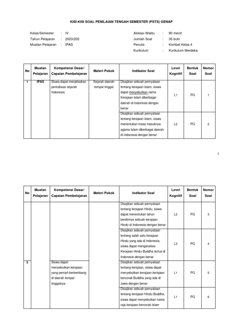 Kisi-Kisi ASTS Sem.2 - Kelas 4 - Kurmer - IPAS | PDF