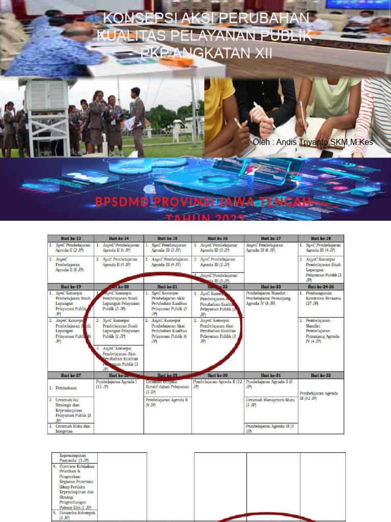 Konsep Aksi Perubahan Kinerja PKP 2023 | PDF