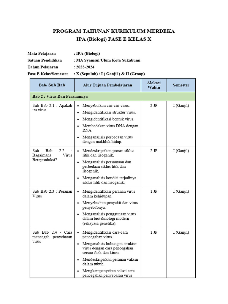 Program Tahunan Kurikulum Merdeka | PDF