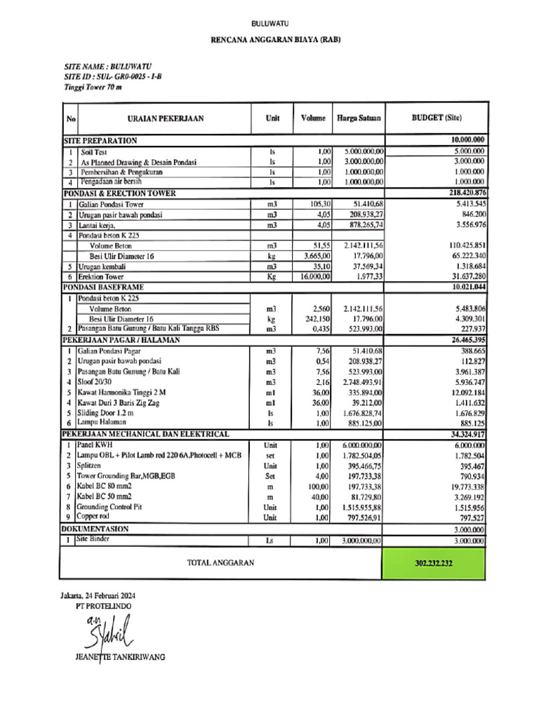 RAB DPP Buluwatu | PDF