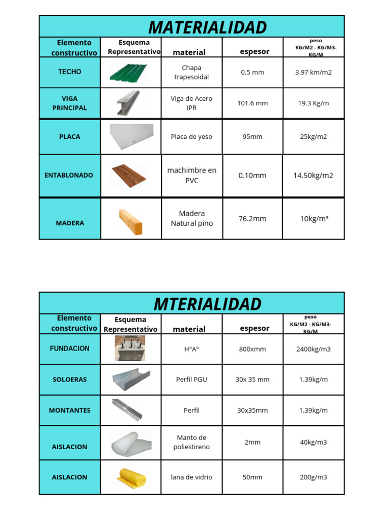 Materialidad | PDF