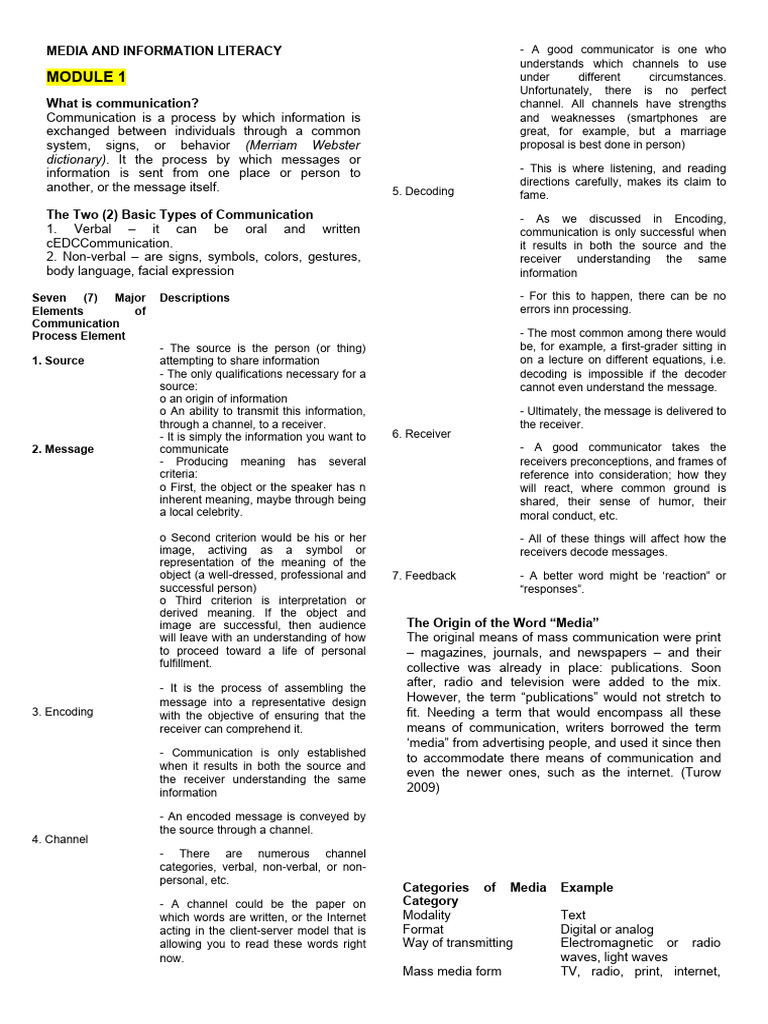 MIL-handout-MOdule-1-5 | PDF | Mass Media | Communication