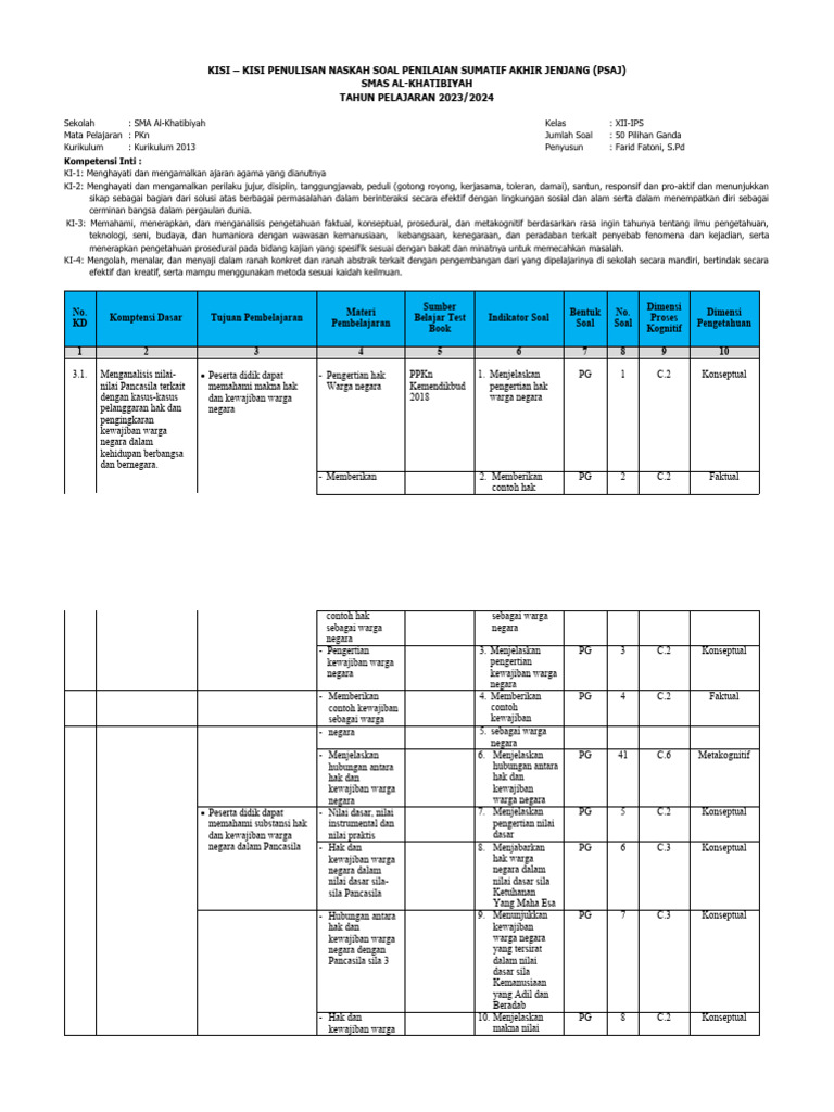 Kisi-Kisi PSAJ PKN XII | PDF