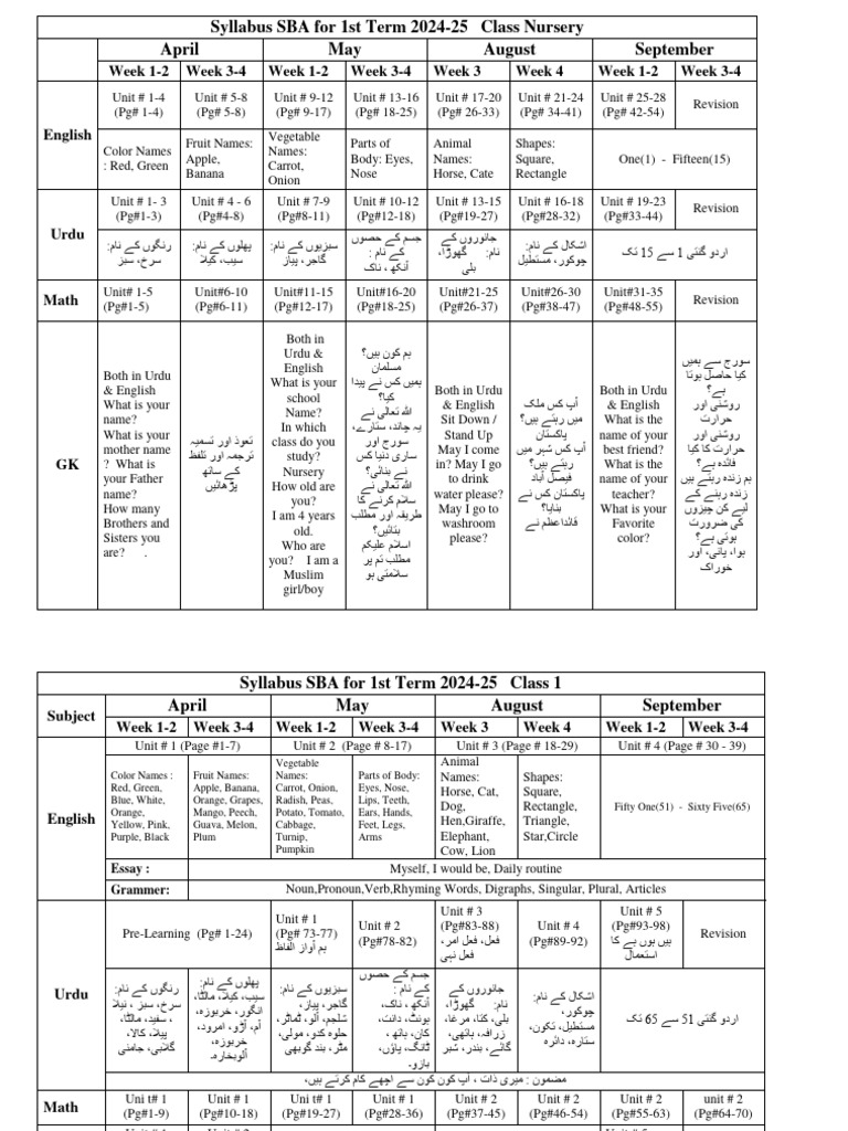 1st Term Syllabus 2024-25 | PDF | Grammatical Gender | English Language