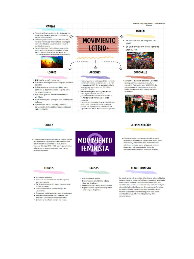 Mapas Historia | PDF