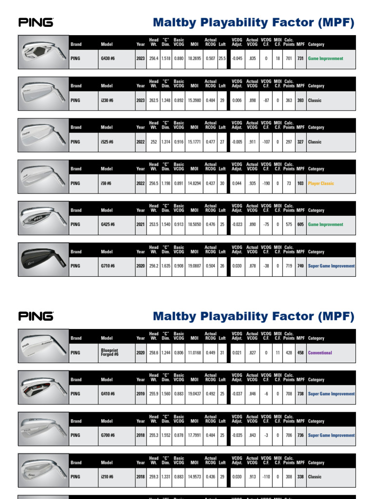 MPF Ping | PDF | Business | Computers