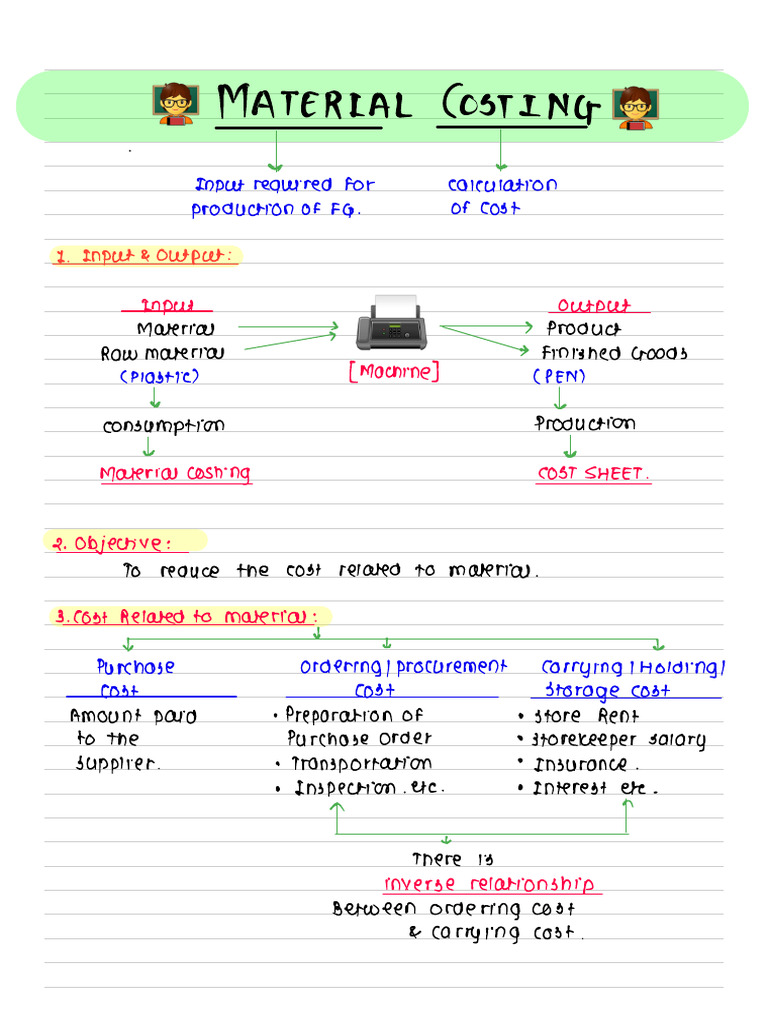 09 Material Costing | PDF