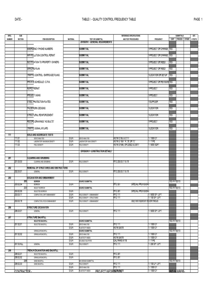 Table 1 Testing Frequencies (Pre 09.17) | Download Free PDF | Concrete ...