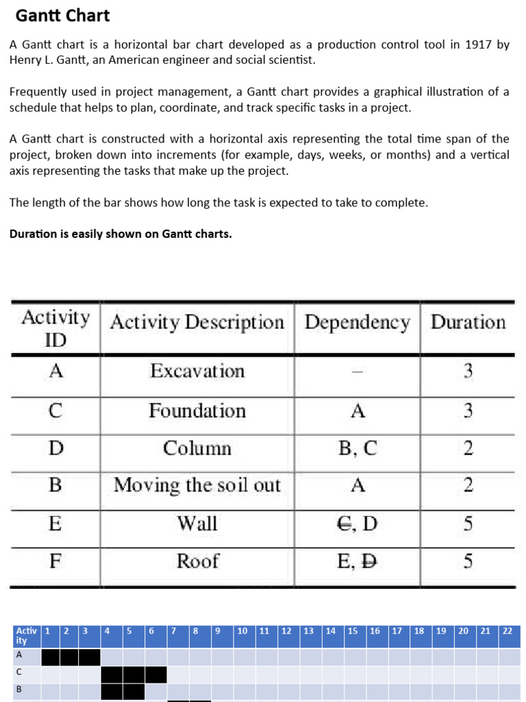 Gantt Chart | PDF