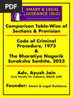 MSEB BU Codes and BU Names | PDF