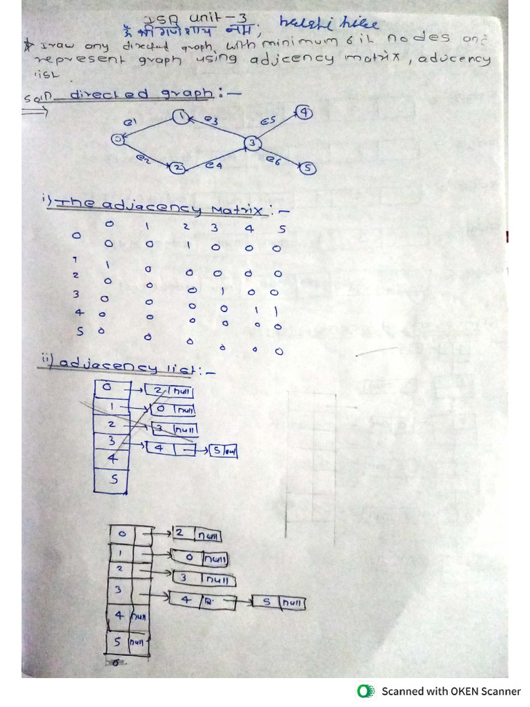 Hrishihire DSA Notes | PDF