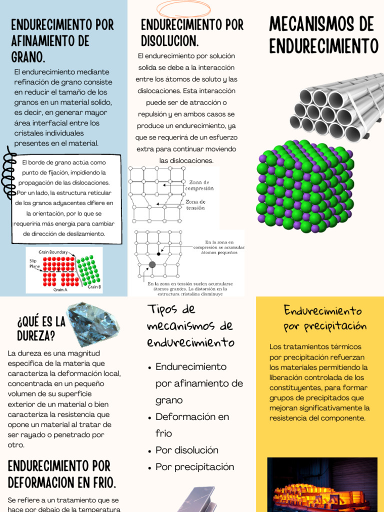 Trip Tico Material Es | PDF | Dislocación | Química