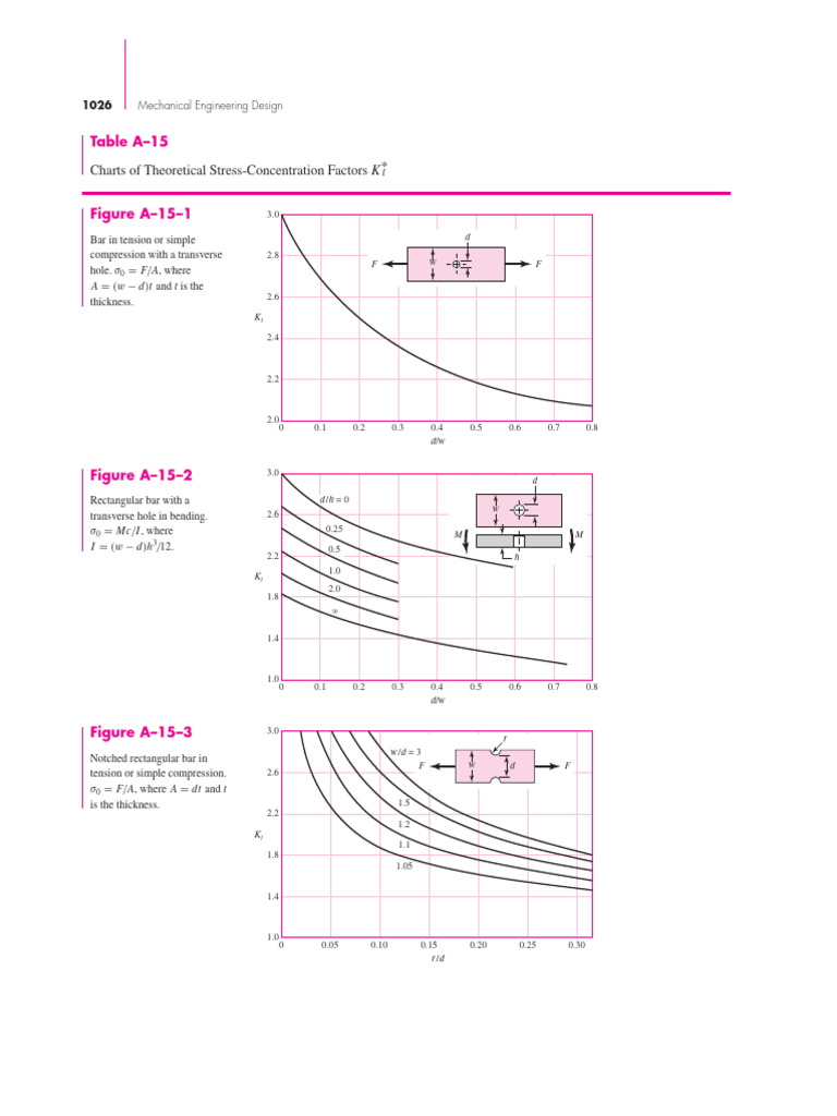 Charts_Kt_Kts | PDF | Classical Mechanics | Materials Science