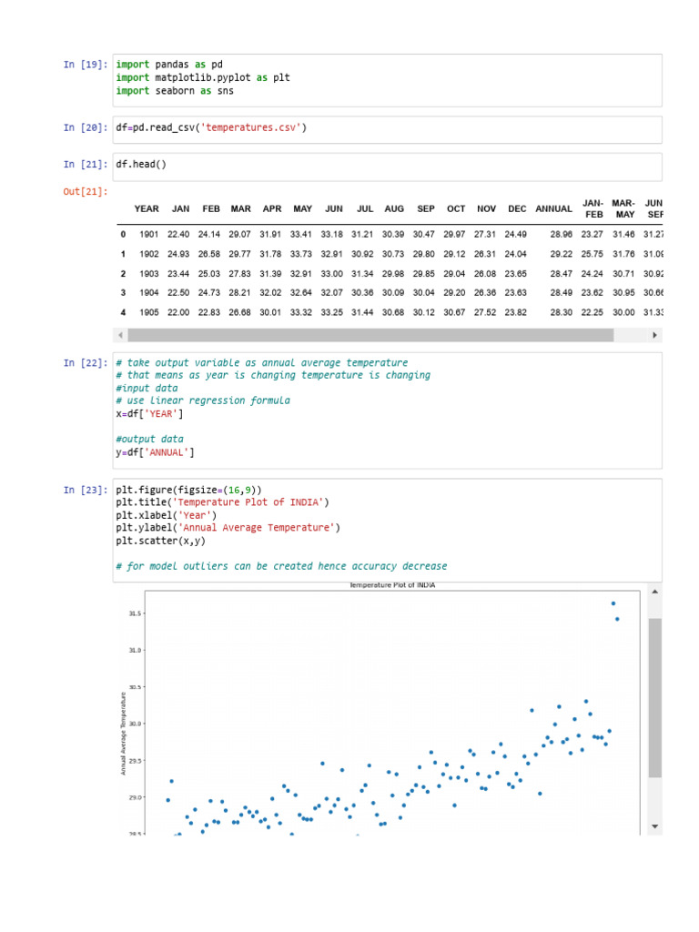 LP Prcatical 2 Jupyter Notebook | PDF | Regression Analysis | Applied ...