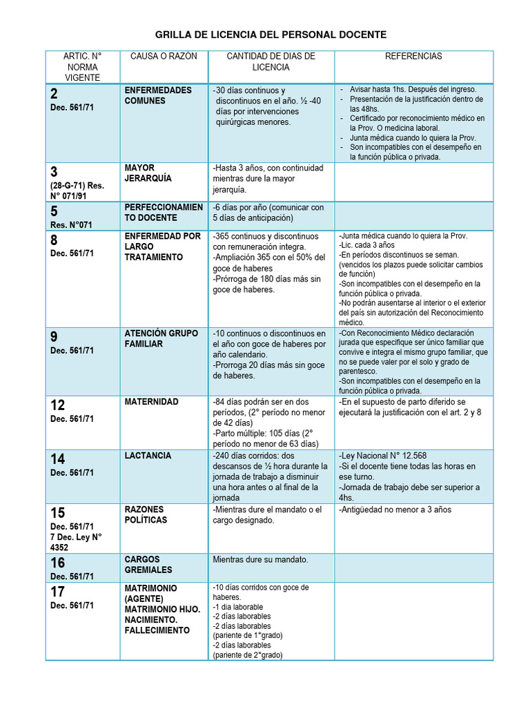 Grilla de Licencia Del Personal Docente | PDF