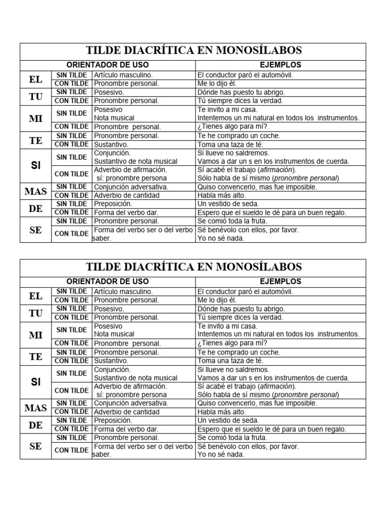 Tilde Diacrítica en Monosílabos | PDF | Adverbio | Gramática